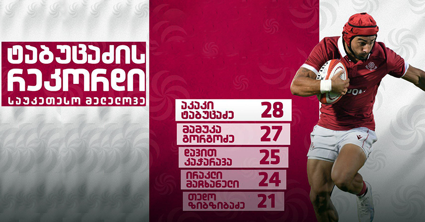 [რაგბი. რეკორდი] ტაბუცაძემ ქართული რაგბის ლეგენდის რეკორდი მოხსნა | Lelo.Ge